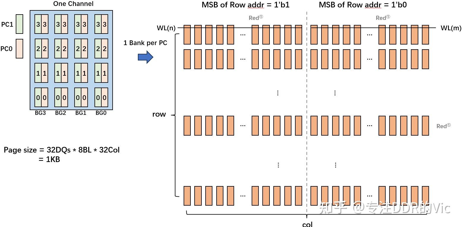 [Jedec HBM3 深入浅出 ]Ogranization - 知乎