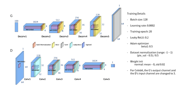 生成对抗网络系列(3)——cGAN及图像条件 - 知乎