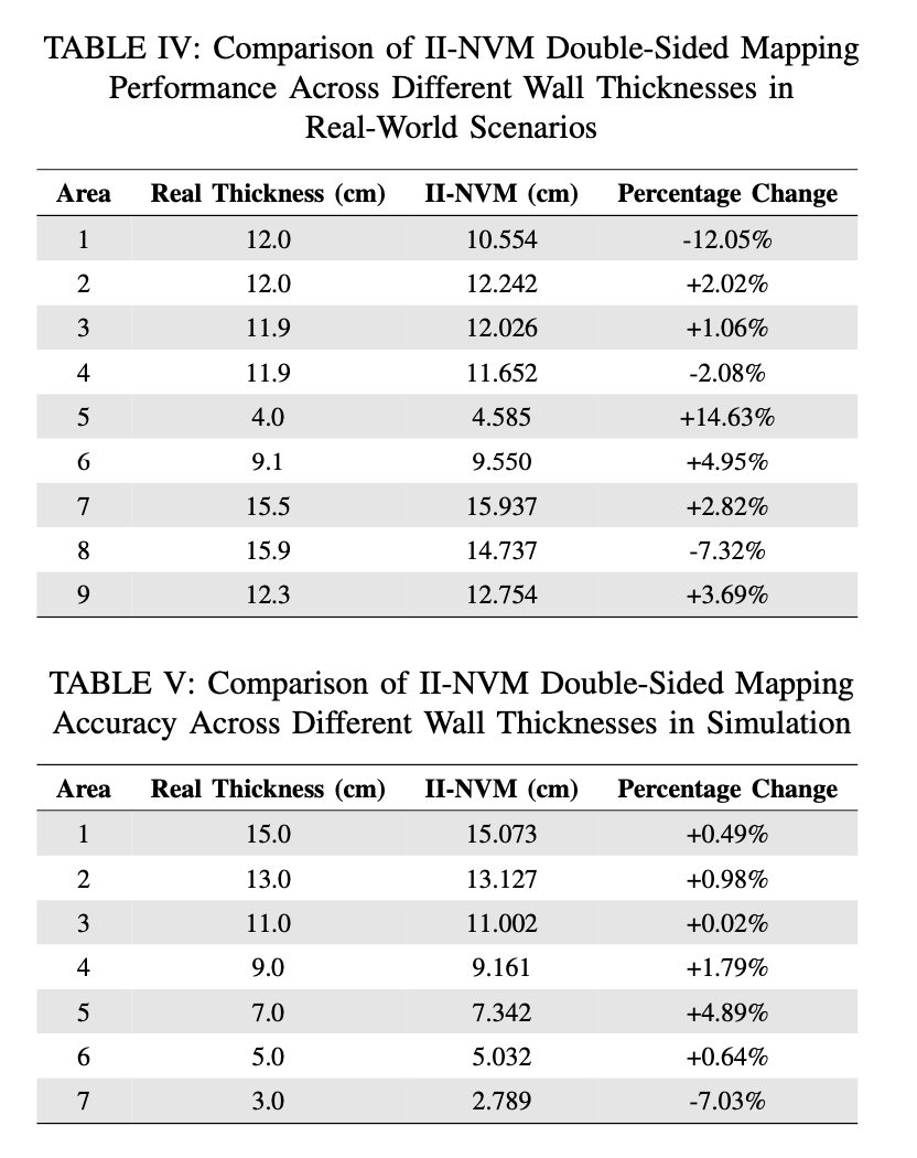什么是“双面映射问题”？II-NVM：基于法向量一致性提升SLAM地图精度 (RA-L'25) - 知乎