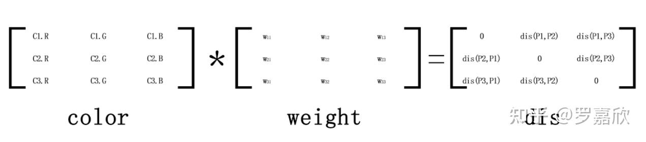 RBF原理实现多维线性插值（maya，houdini） - 知乎