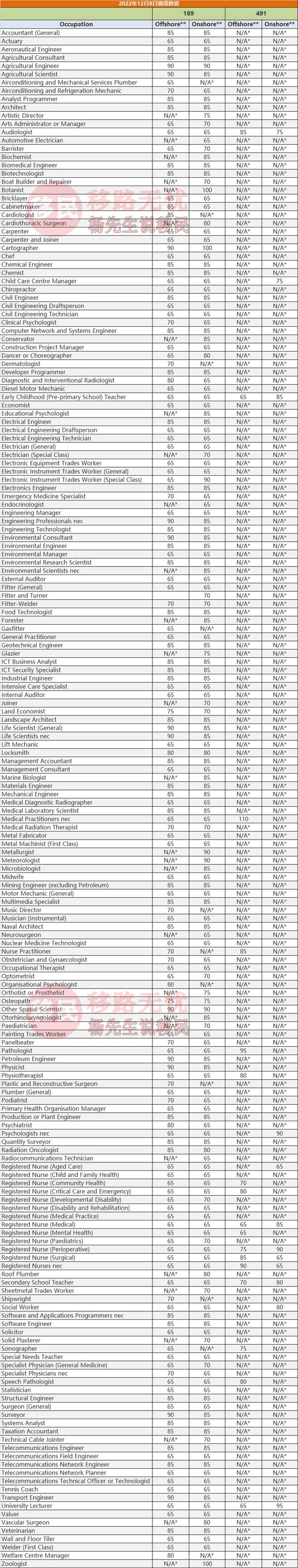 2025年最新澳洲189独立技术移民EOI——邀请数据 - 知乎