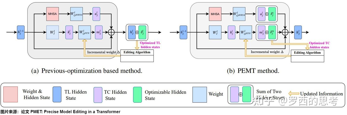 探秘Transformer系列之（13）--- Feed-Forward Networks - 知乎