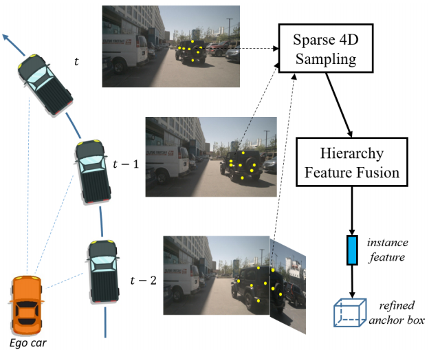 sparse4d算法v1-v3 - 知乎