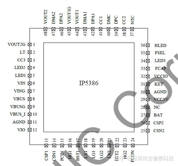 IP5386 支持双向SCP 、PD3.0 等快充协议， 2~4节串联电池，集成升降压驱动 ，最大45 W的移动电源SOC - 知乎