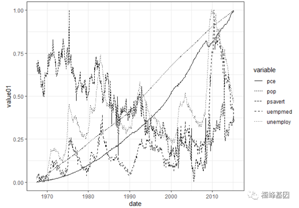 FigDraw 7. SCI 文章绘图之折线图 (Lineplot) - 知乎