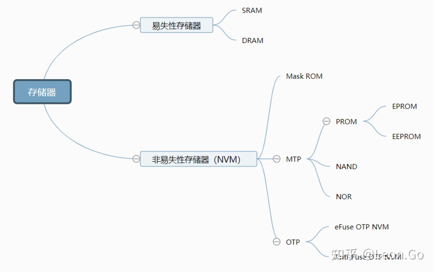 Efuse介绍及安全启动浅析 - 知乎