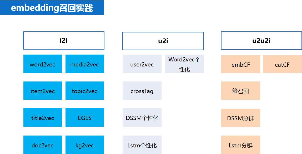 推荐系统 embedding 技术实践总结 - 知乎