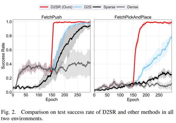Dense? Sparse? Dense2Sparse! 一种奇怪且有效的奖励函数设计方案 - 知乎