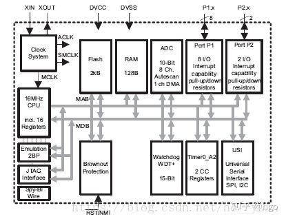 MSP430系列微控制器简介 - 知乎