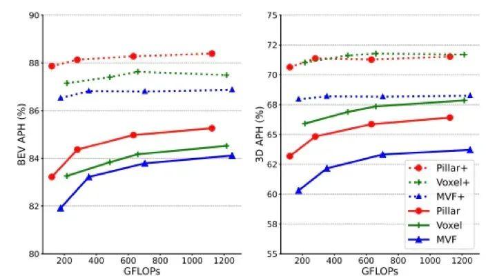 自动驾驶技术的进化：从SLAM+DL到BEV+Transfomrer - 知乎