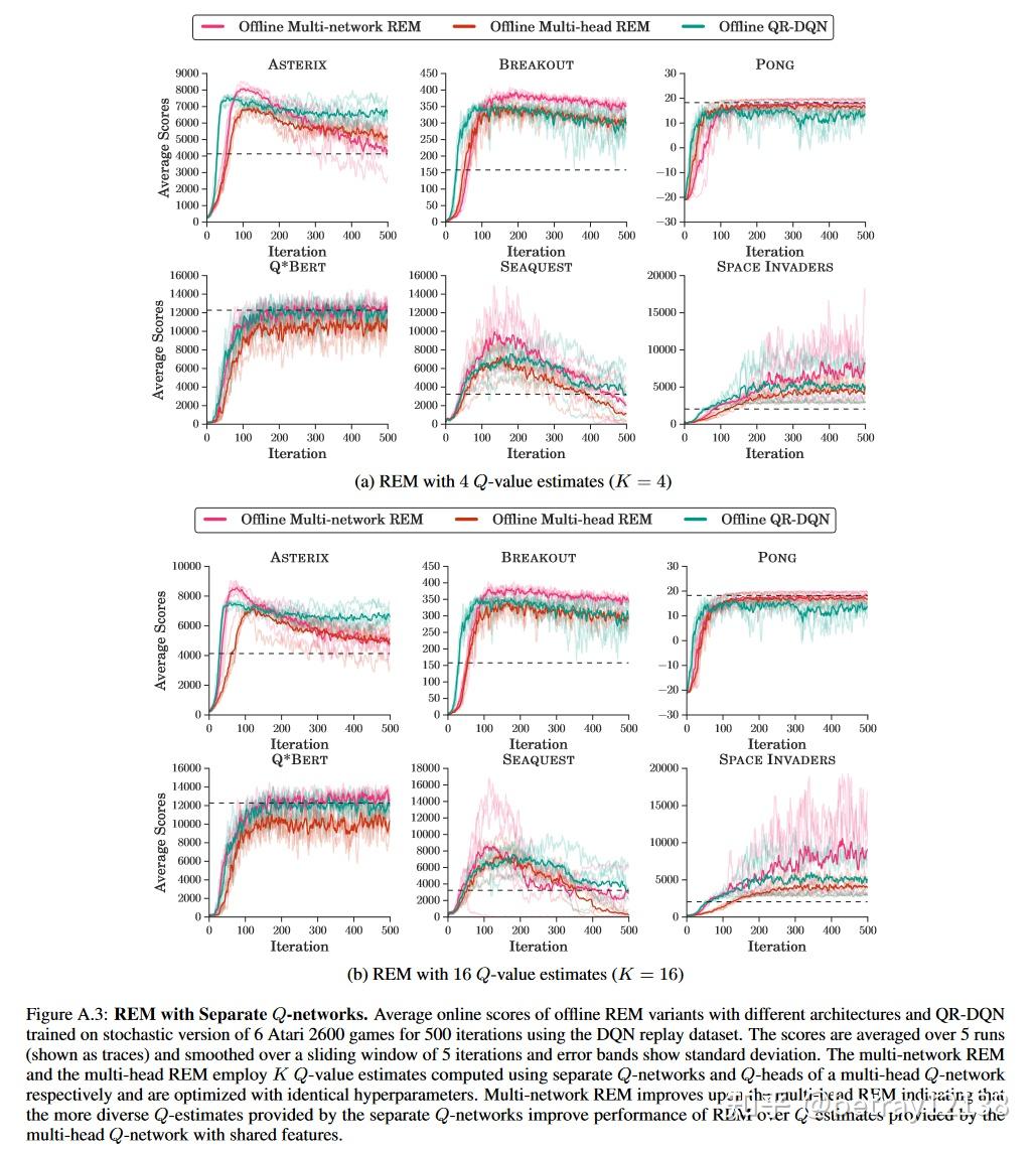 REM-An Optimistic Perspective on Offline Reinforcement Learning - 知乎