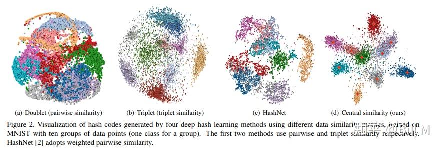 Central Similarity Quantization for Efficient Image and Video Retrieval.(CVPR 2020) - 知乎