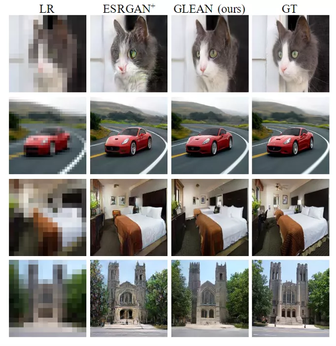 CVPR 2021 论文大盘点-超分辨率篇 - 知乎