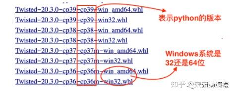 Python爬虫入门：Scrapy框架介绍，看这一篇就够了！ - 知乎