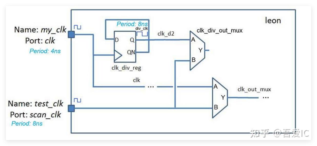 Innovus Flexible H-tree and Multi-tap Clock Flow Lab实操系列教程(Day1) - 知乎