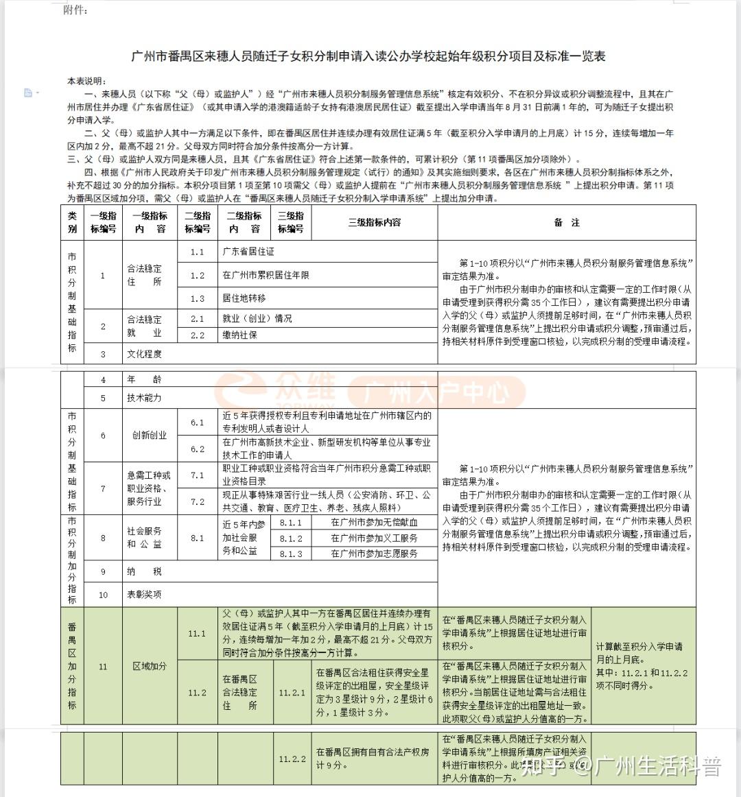 2024年入学参考！最新广州各区积分入学分值表汇总 - 知乎