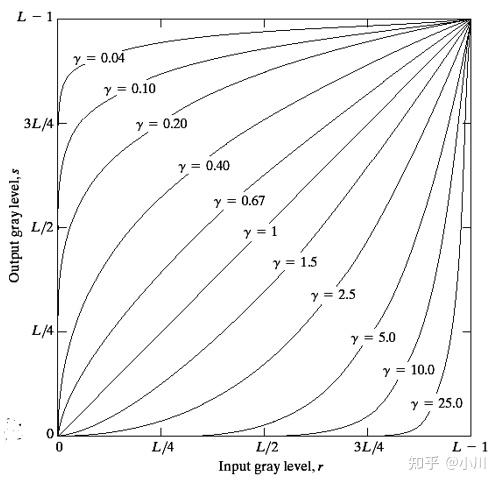OpenISP 代码解读二：RGB Domain Processing - 知乎