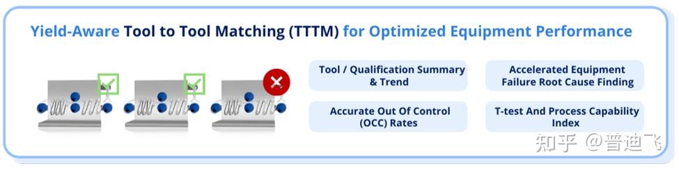 普迪飞-Exensio电池制造全流程智能分析平台，驱动产业效能升级 - 知乎