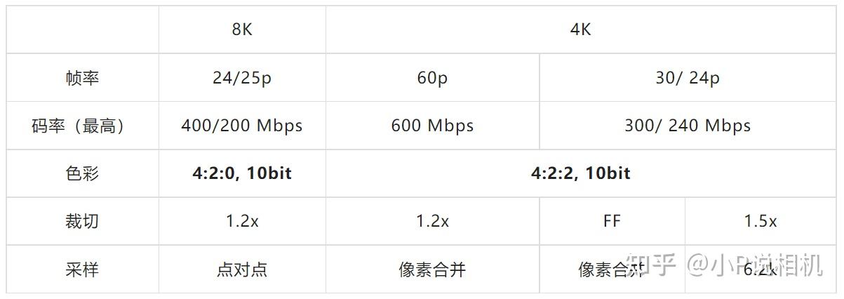 兰拓测评 | 6100万像素+AI对焦，A7R5能够成为高像素旗舰的最终形态吗？ - 知乎