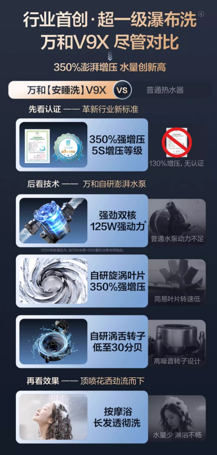 万和V9X TURBO、美的M9S MAX、海尔KL7S，热水器选购到底看什么？别再被“恒温”两个字带偏了 - 知乎