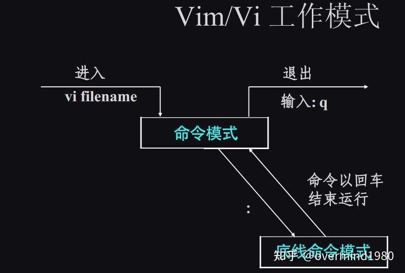 oeasy教您玩转vim - 4 - # 深入帮助 - 知乎