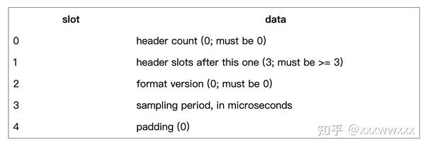 使用 gperftools cpu profiler 对代码做性能评估并生成 flamegraph 火焰图 - 知乎