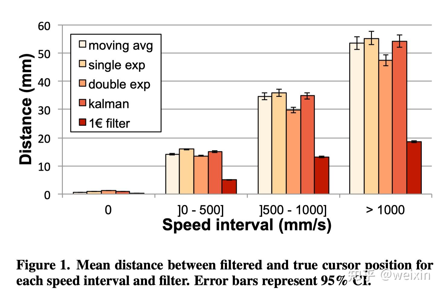 one euro filter：抖动和延迟的平衡 - 知乎
