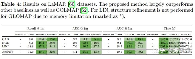 GLOMAP: 一种用于全局运动恢复结构的新系统 - 知乎