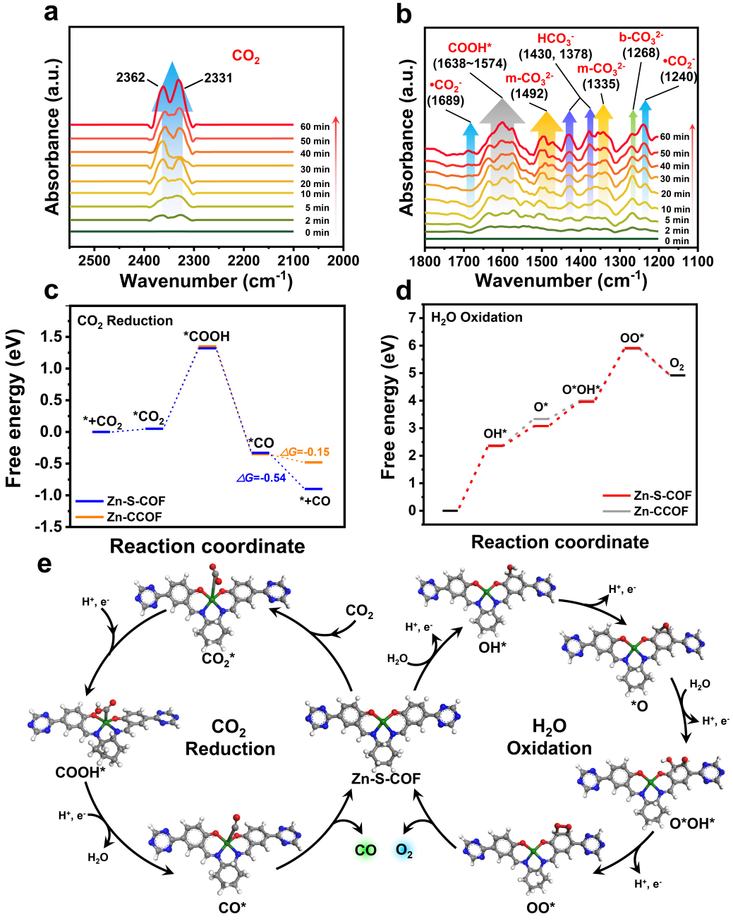哈理工张凤鸣教授课题组: 太阳光驱动低浓度CO2还原催化剂的三位一体构筑策略 - 知乎
