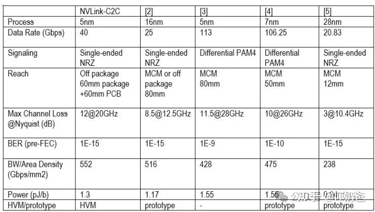 NVLink和NVLink C2C的差别 - 知乎
