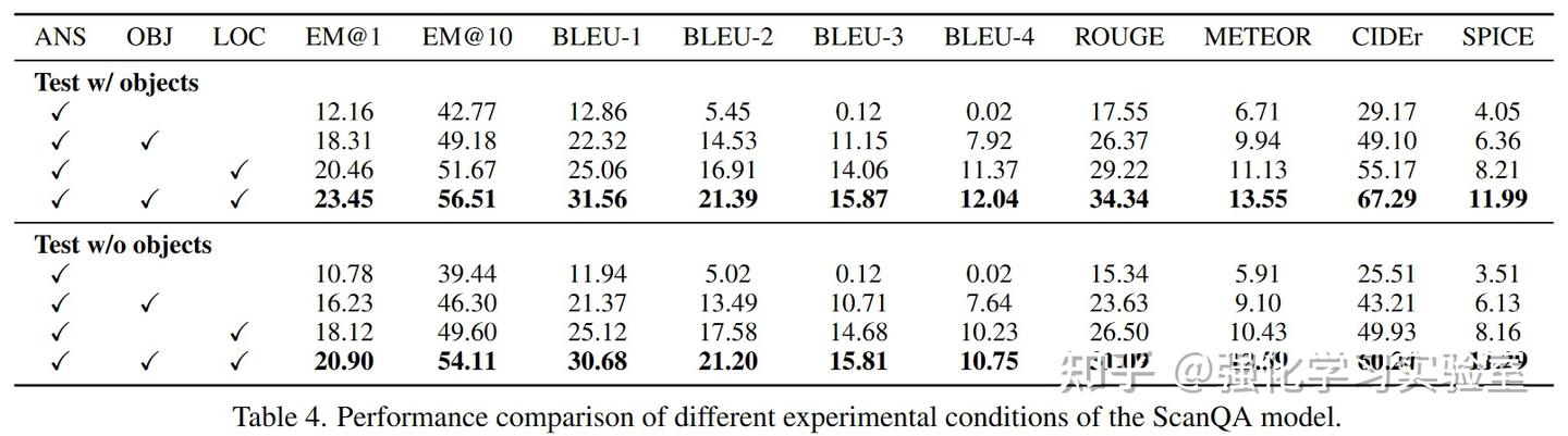 论文分享：ScanQA：3D Question Answering for Spatial Scene Understanding - 知乎