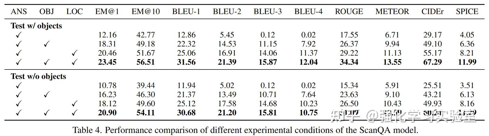 论文分享：ScanQA：3D Question Answering for Spatial Scene Understanding - 知乎