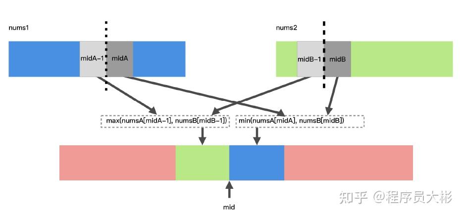 Github标星19k+！BAT大佬总结的「LeetCode刷题手册」开放下载了！ - 知乎