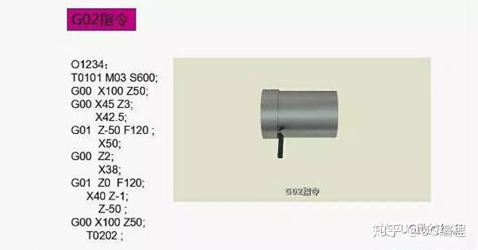 数控车床加工，圆弧指令G02、G03的使用方法，简单实用！ - 知乎