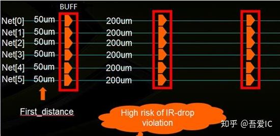 数字IC设计后端实现前期预防IR Drop方法汇总 - 知乎