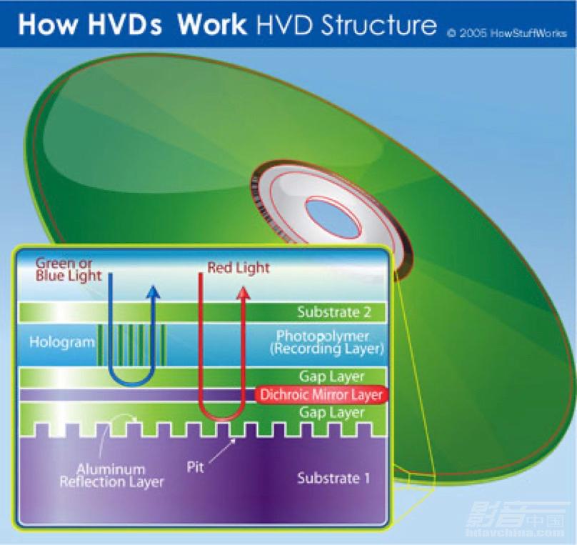 【专题】品质最好的，但也可能是末代影音光盘载体 蓝光技术20年 - 知乎