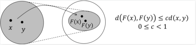 Banach fixed-point theorem - 知乎