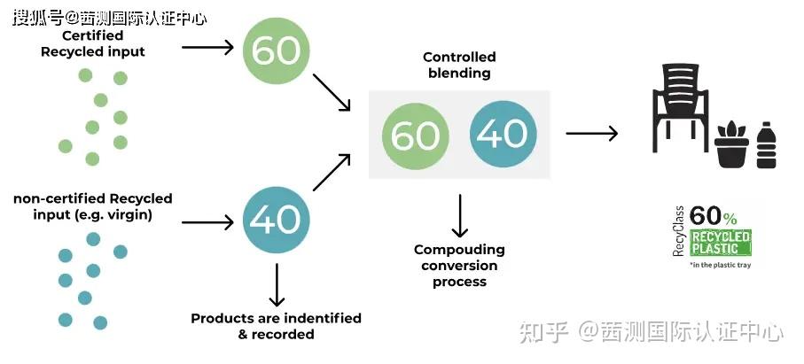 欧洲RECYCLASS认证EN15343-行业资讯-NR13认证,巴西NR12认证-上海茜测认证服务有限公司-NR13认证,巴西NR12认证 ...