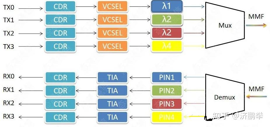 什么是SWDM？ - 知乎
