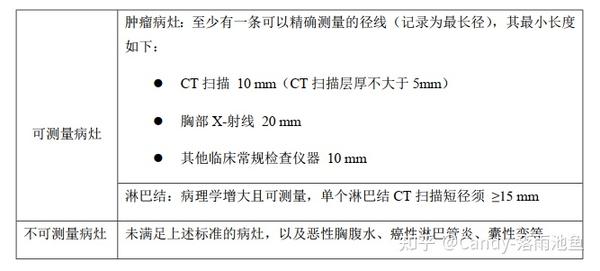肿瘤疗效影像学评价标准-实体瘤反应评价RECIST 1.1 - 知乎