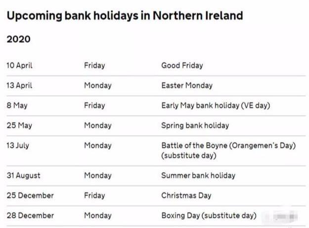 为什么英国公假都叫Bank Holiday？ - 知乎