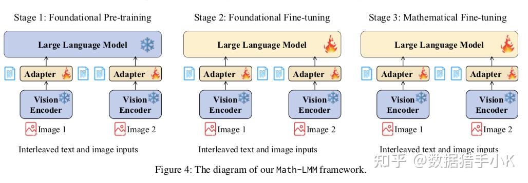 CMM-Math：用于数学推理的中文多模态数据集 - 知乎