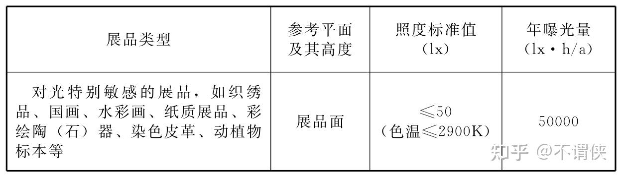 JGJ66-2015 博物馆建筑设计规范 - 知乎