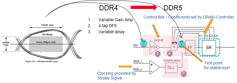 DDR5测试技术更新漫谈 - ElectroRent的日志 - EETOP 创芯网论坛 (原名：电子顶级开发网)