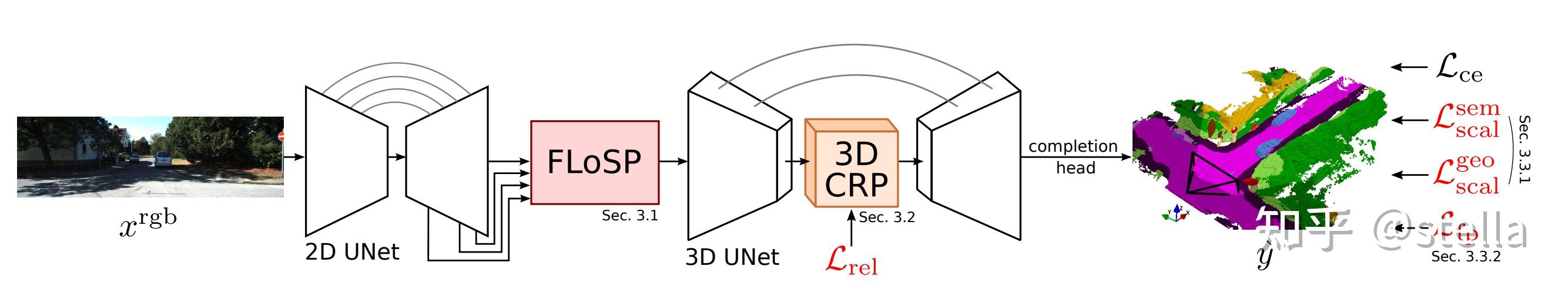 基于视觉的3d Occupancy论文阅读:monoscene Occdepth Voxformer Tpvformer 知乎