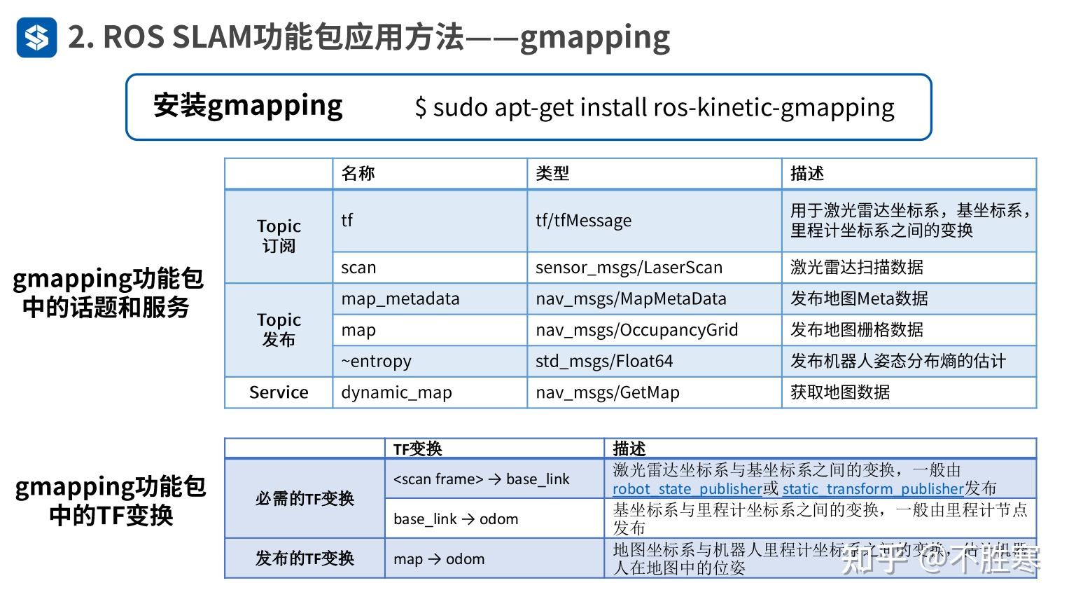 ros1学习笔记-基于noetic - 知乎