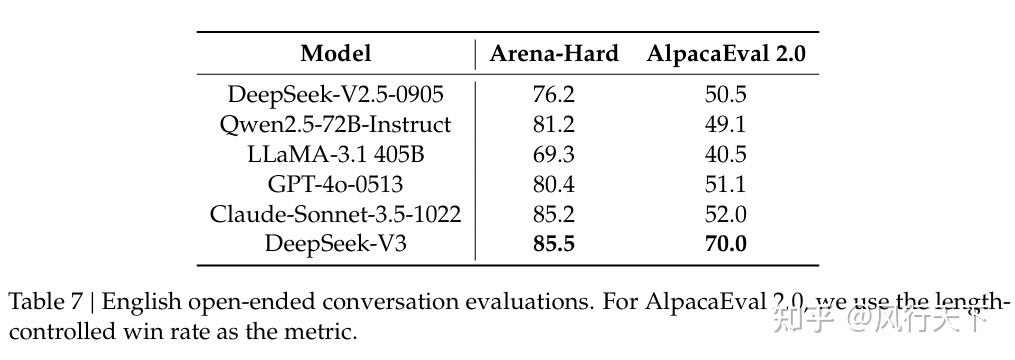 DeepSeek-V3 Technical Report（二） - 知乎