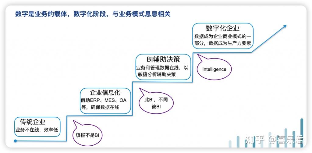“不对称之战”：BI工具之 Tableau VS. FINE BI - 知乎
