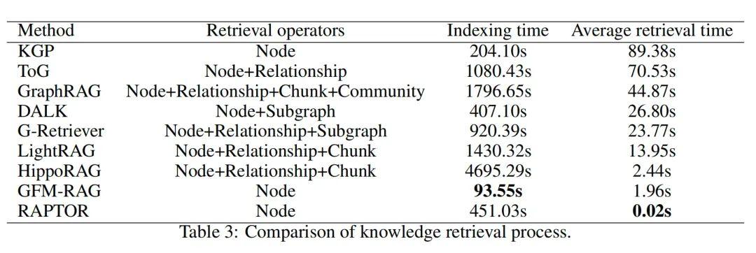 技术科普｜首个 GraphRAG-Bench 如何评估九大 GraphRAG 性能？ - 知乎