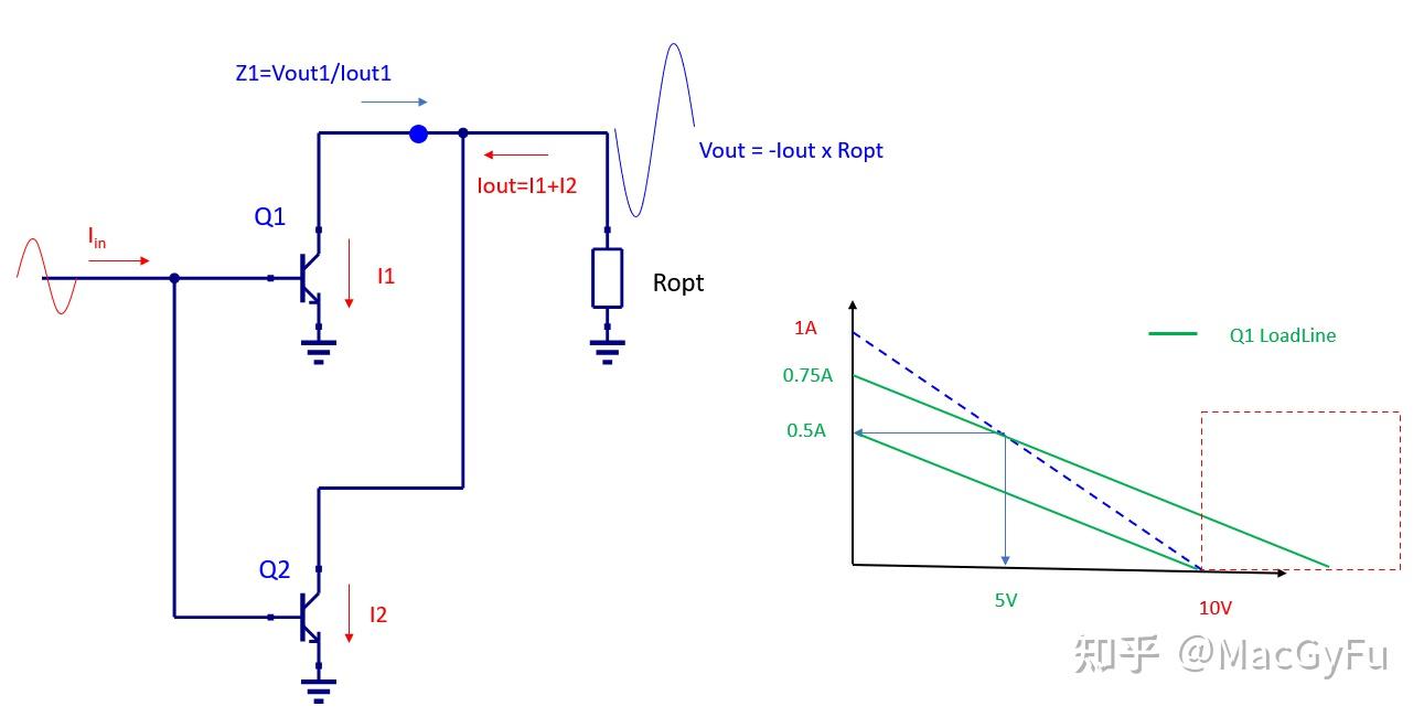 认识Doherty放大器前你应该先认识什么是PA负载调变Load Modulation 之 X英雄传 - 知乎